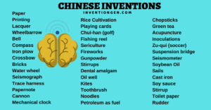 35 Ancient Chinese Inventions, Discoveries, Contributions - INVENTgen