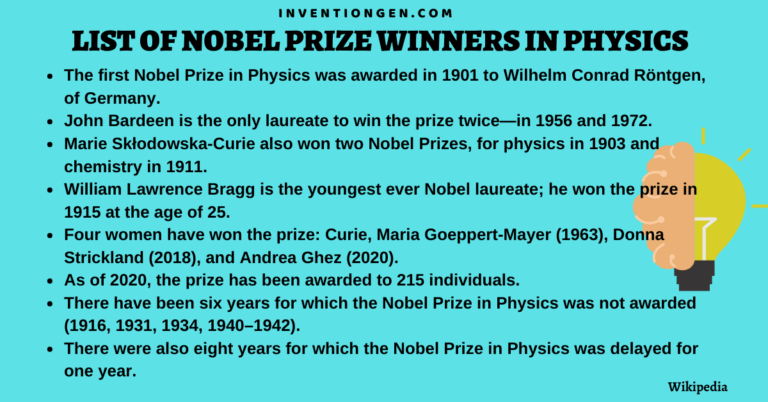The List of Nobel Prize Winners in Physics: 1901-2023 - INVENTgen