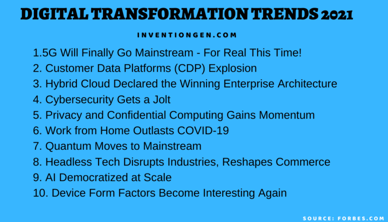 16 Digital Transformation Trends in 2024 and Beyond - INVENTgen